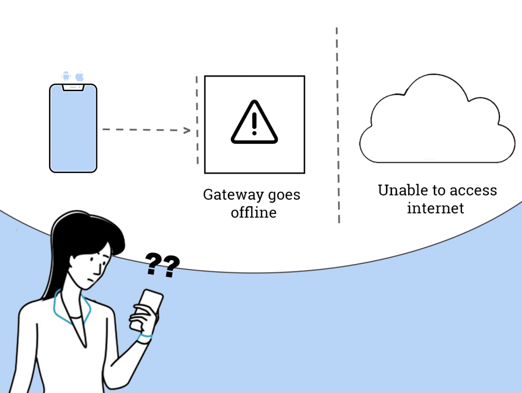 Zero Gateway - The modern approach to APN and proxy services