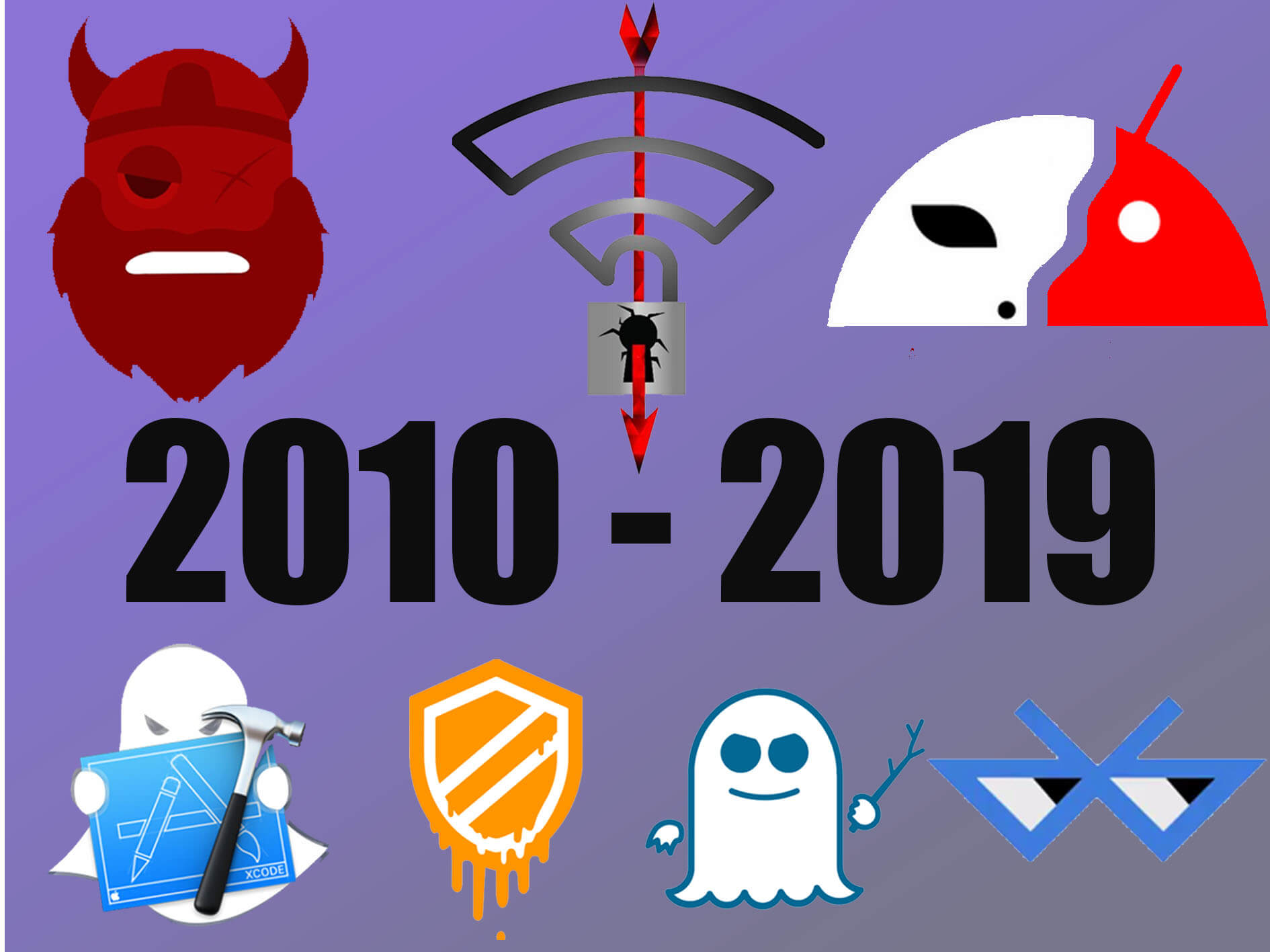 RoundUp: A Decade of Smartphone Vulnerabilities - Corrata