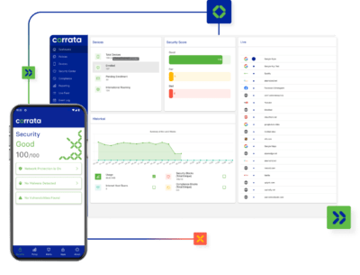 Why Corrata - Market-Leading Mobile Security Solutions