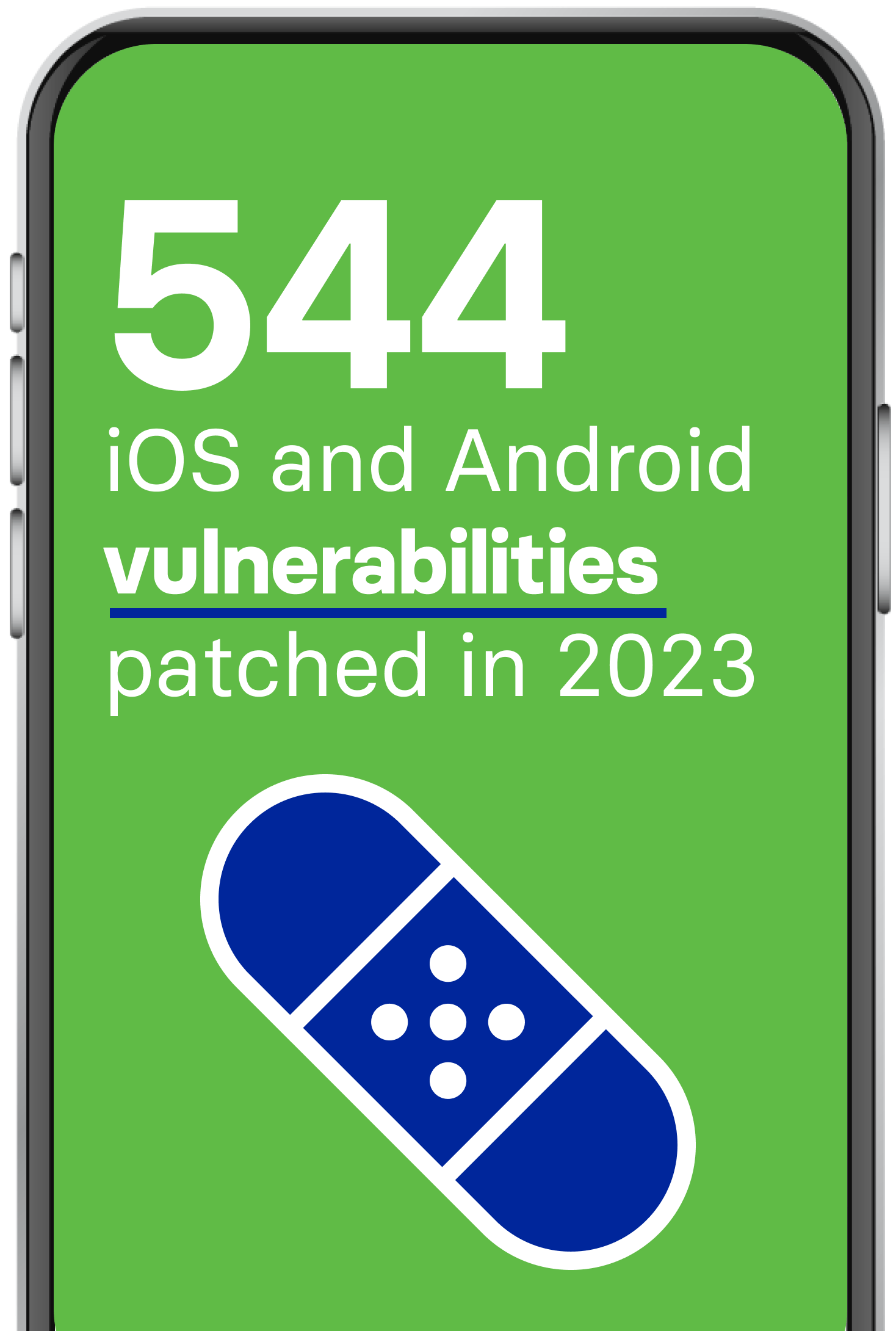 Mobile Vulnerability Management - Monitoring & Remediation